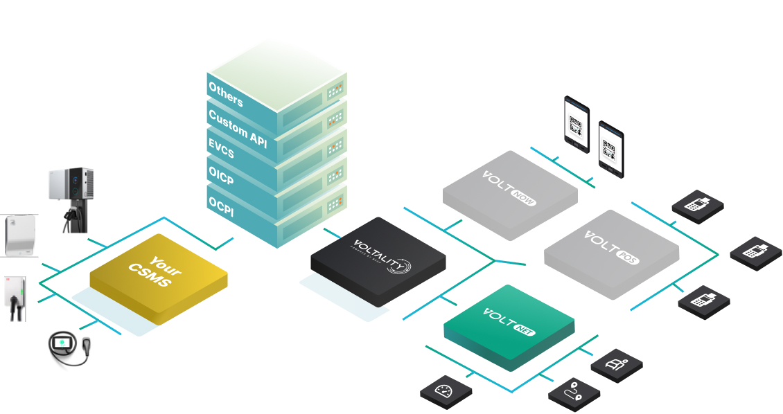 Voltality - Making Charging Effortless For Everyone, Together